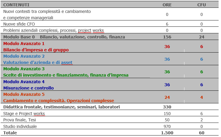 Tabella 6 CFO.PNG — UNIUD - Università degli Studi di Udine